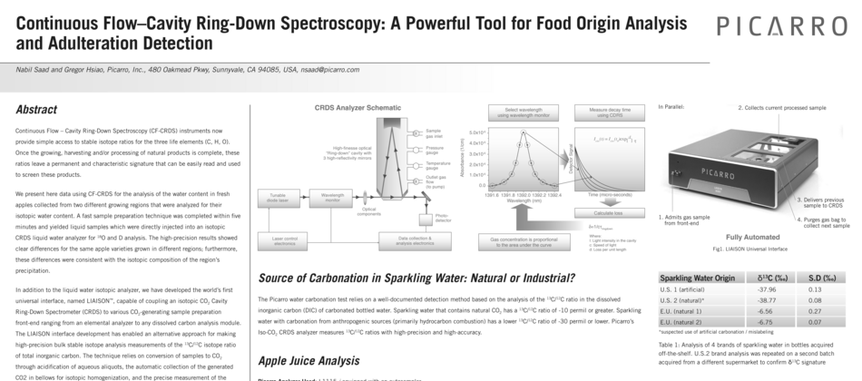 Continuous Flow—Cavity Ring-Down Spectroscopy: A Powerful Tool for Food ...